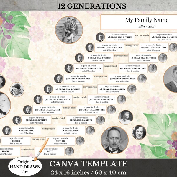 Family Lineage Art Etsy