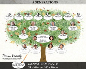 8 Generation Family Tree DIY 24x36 PDF Template - Etsy Canada
