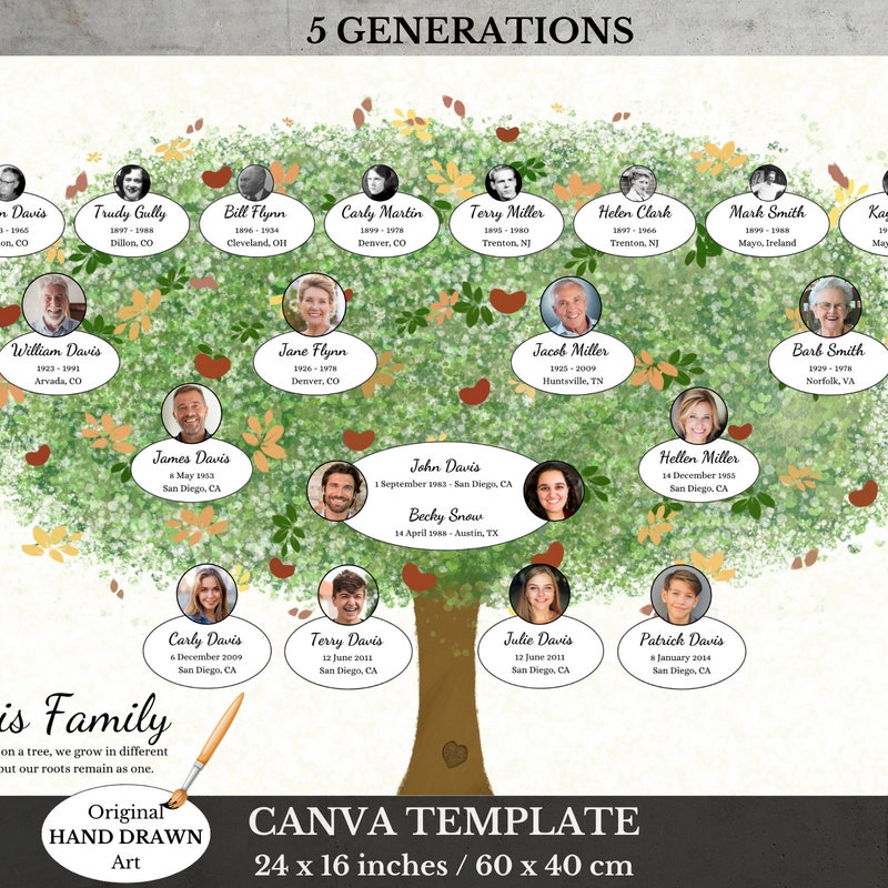 Custom Family Tree Printable 4 Generation Template - Etsy
