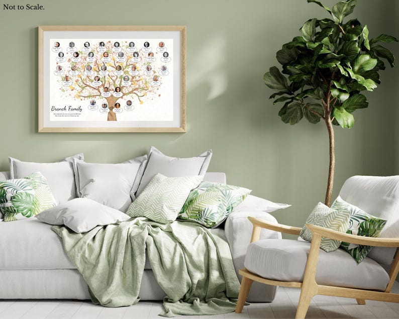 Family Tree ~ Editable Photo Poster With 5 Generations ~ Family History ...