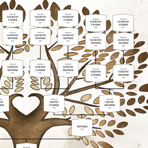 DIY 5 Generation Digital Family Tree Template Family History - Etsy