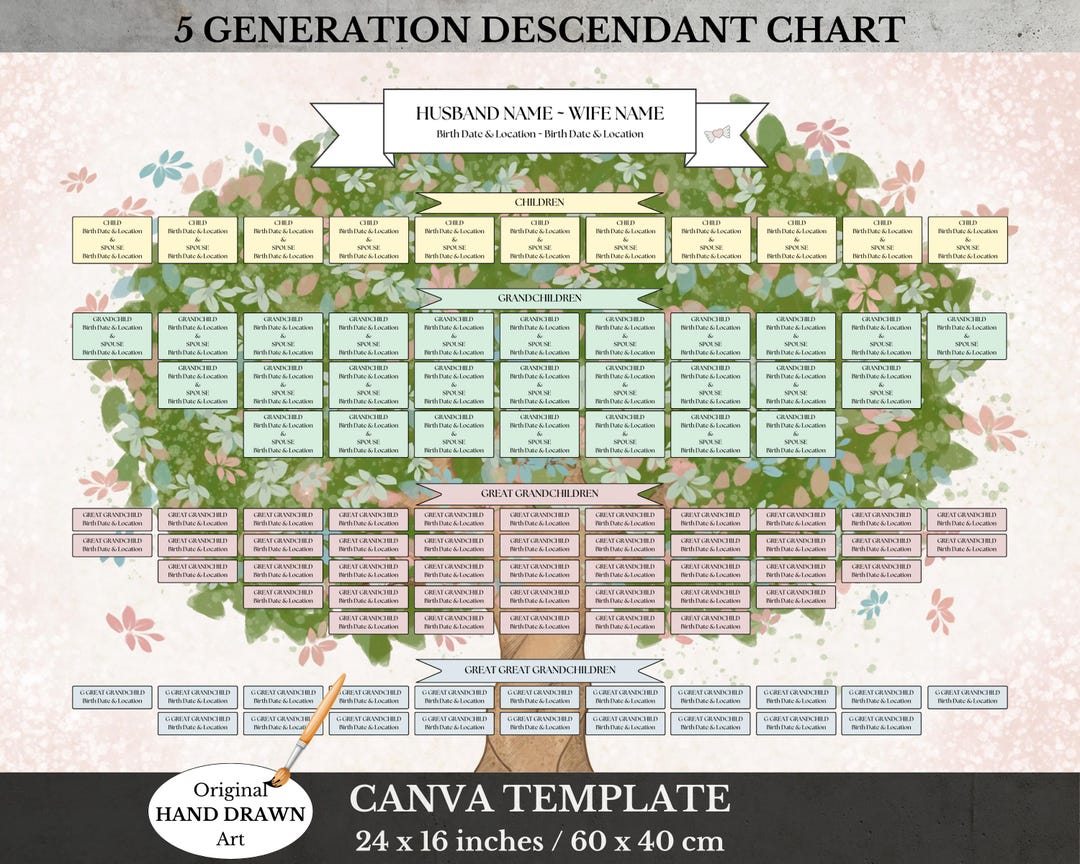 Memorial Family Tree ~ Anniversary Celebration ~ 5 Generation ...