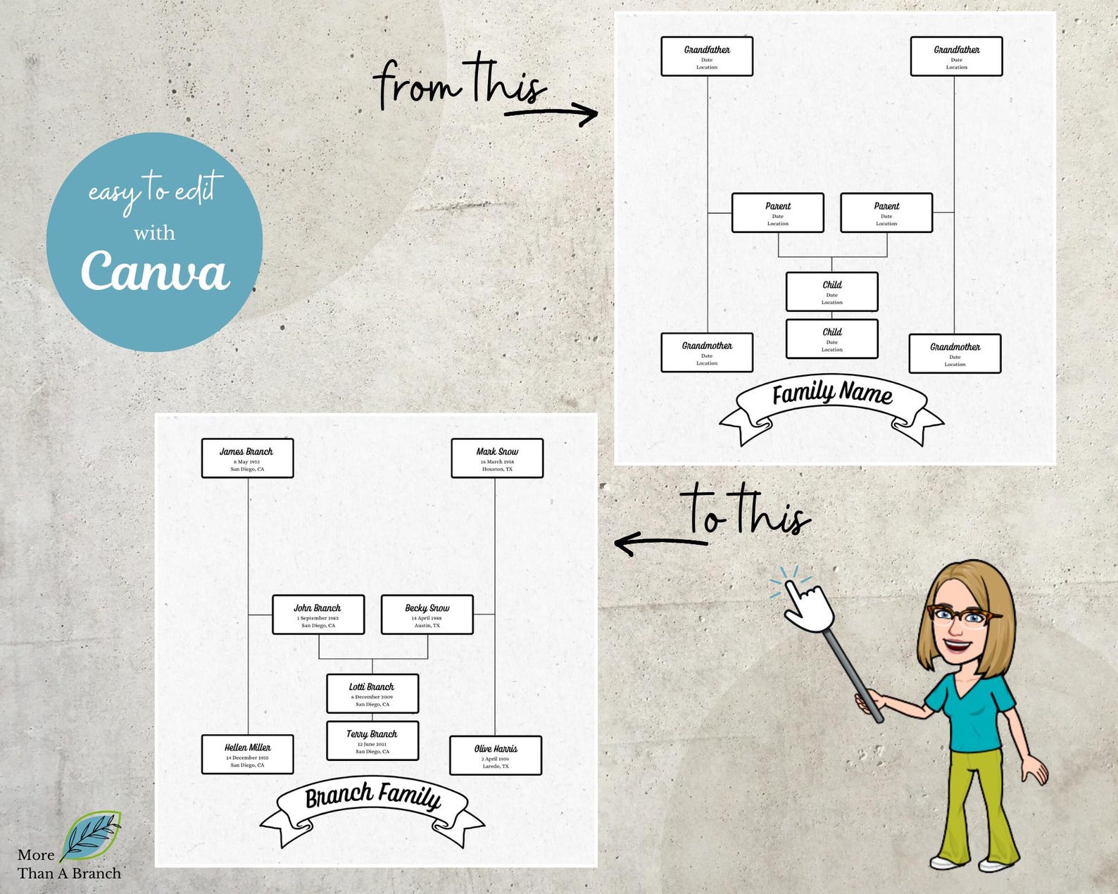 Editable Family Tree ~ 7 Generations Chart ~ Canva Template ~ RODA - Etsy