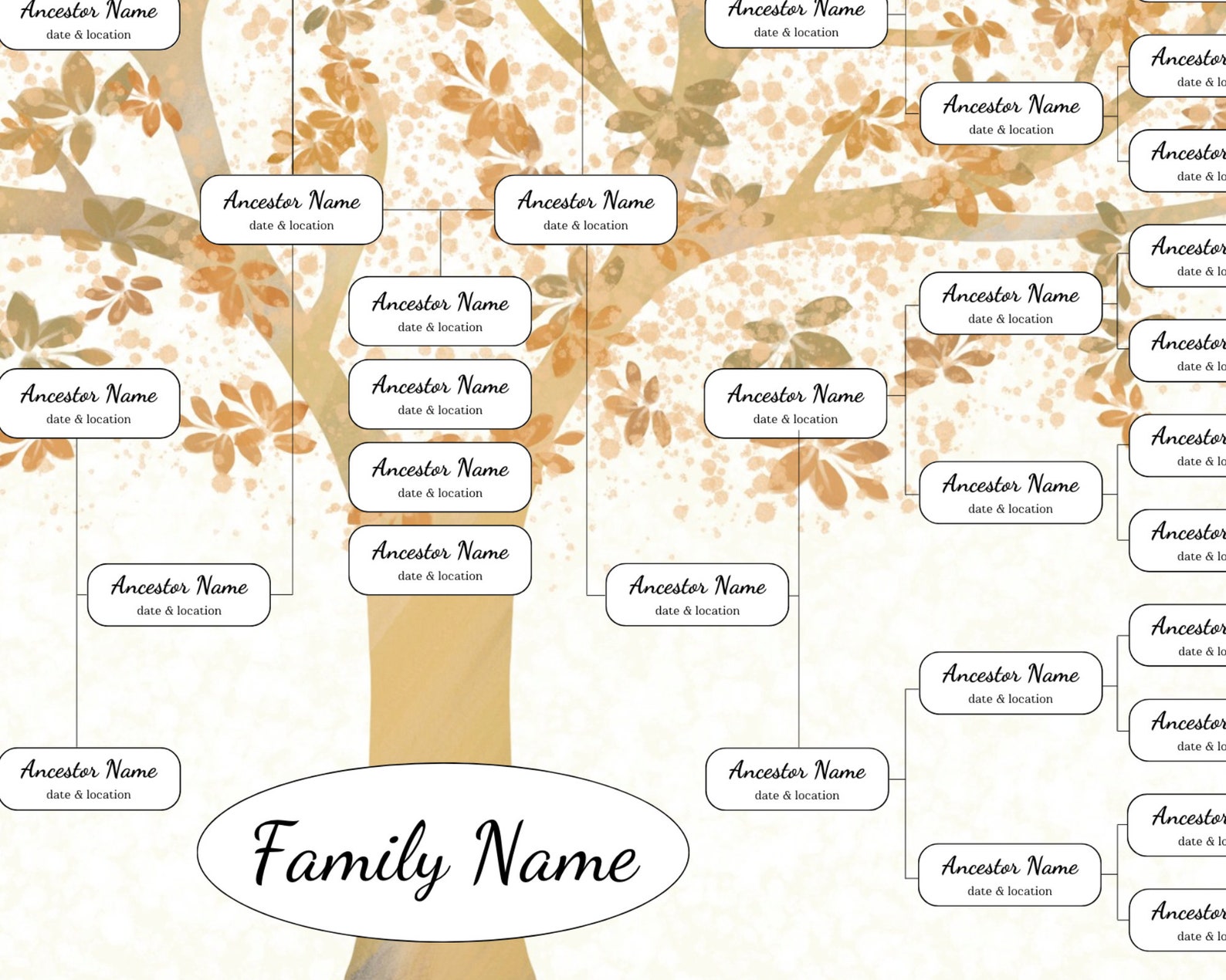 Family Tree Template ~ 7 Generation Poster~ Ancestry Print ~ Edit in ...