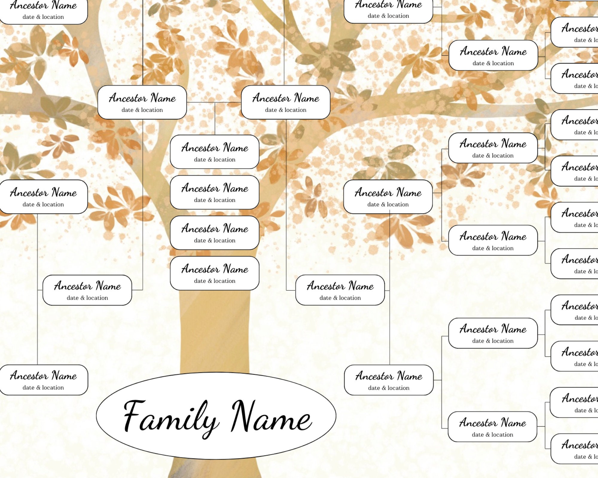 Family Tree Template 7 Generation Poster Ancestry Print Edit in Canva ...