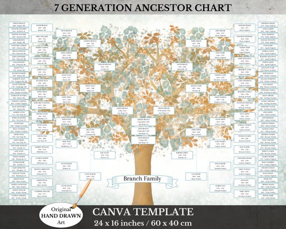 Family Tree Poster Template