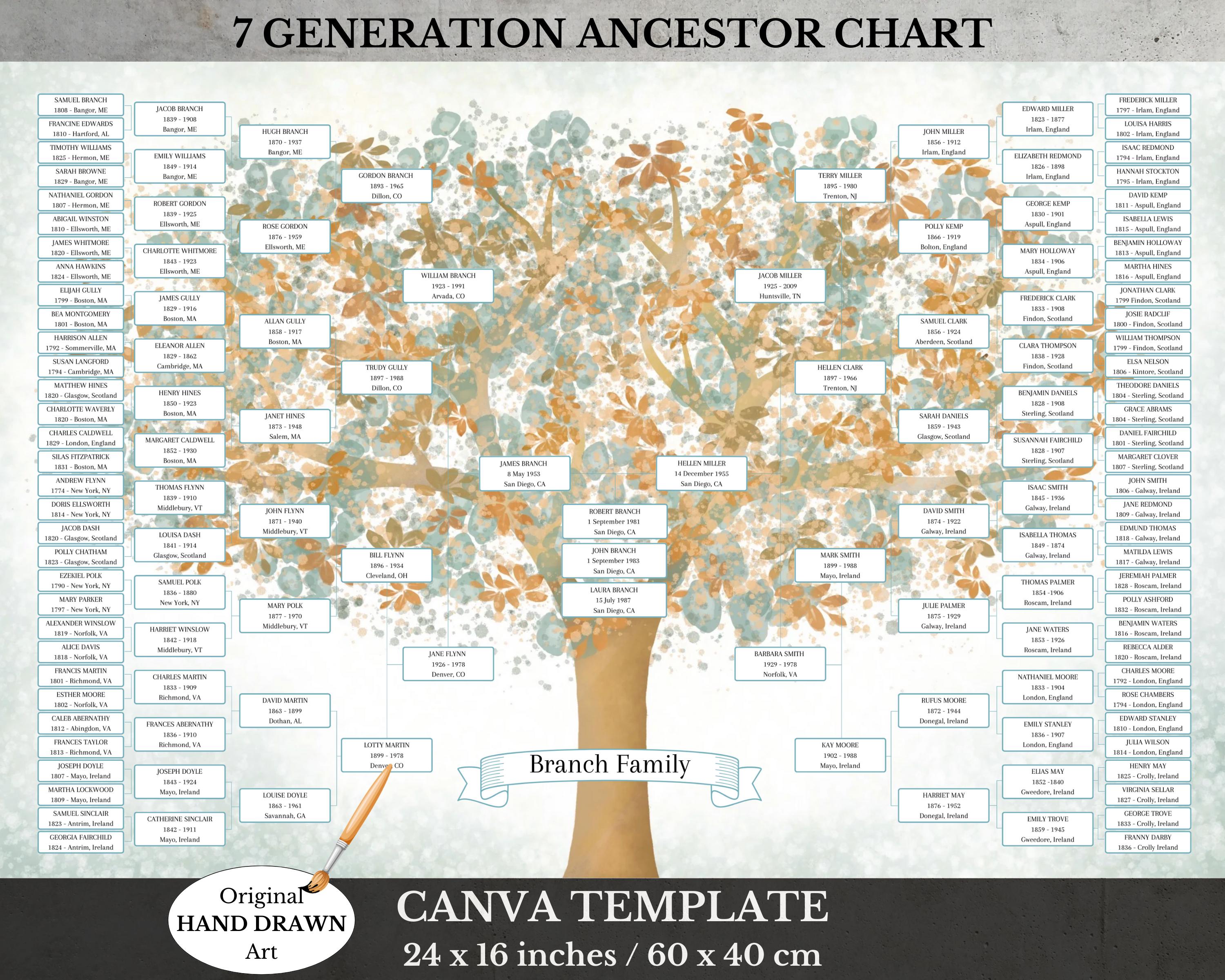 Family Tree Template ~ 7 Generation Poster~ Ancestry Pedigree ~ Edit in ...