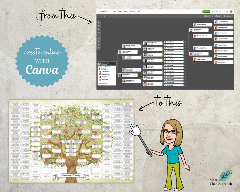 Large 8 Generation Family Tree ~ Genealogy Chart ~ Canva Template ...