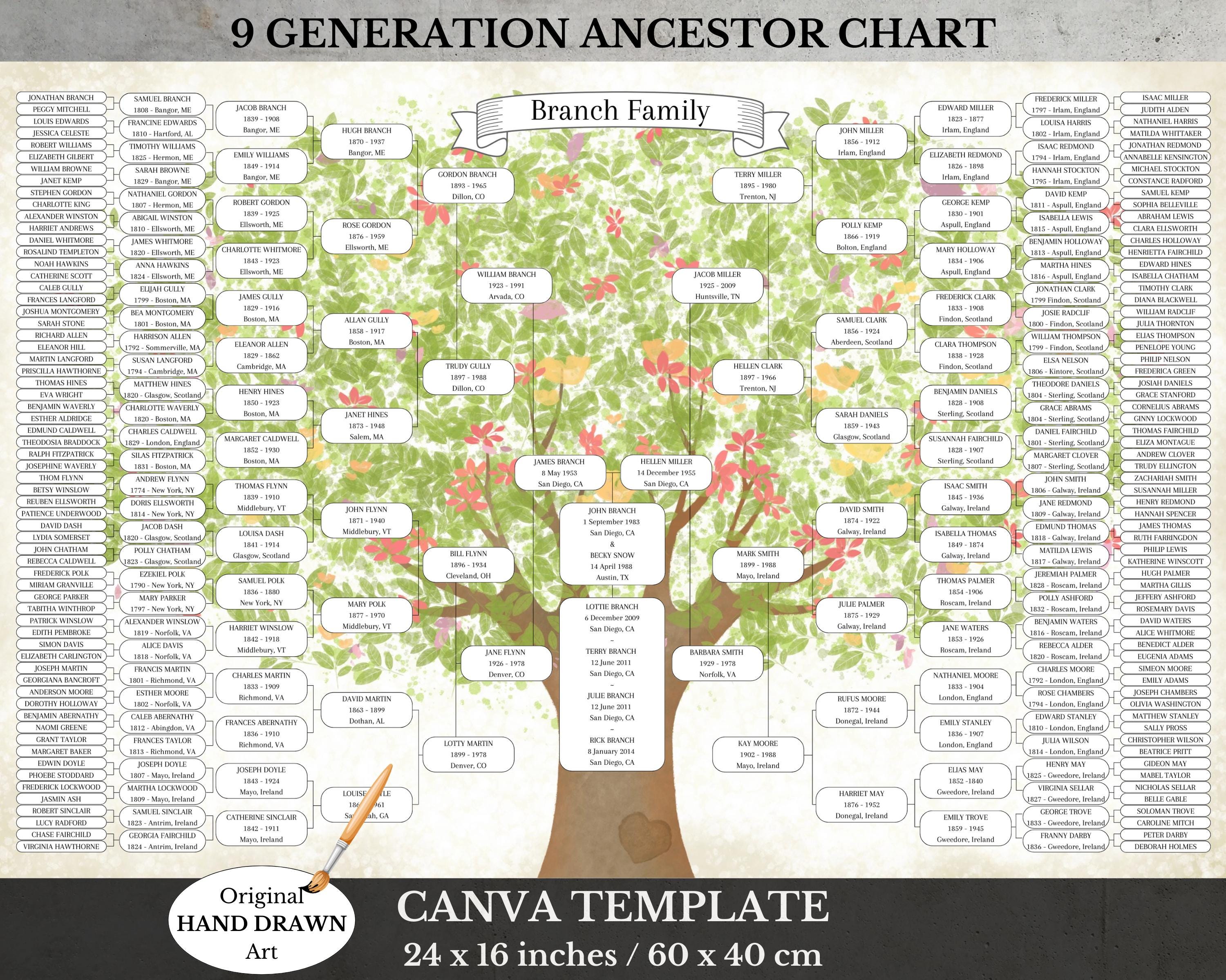 Family Tree Template ~ 9 Generation Family History Chart ~ Genealogy ...
