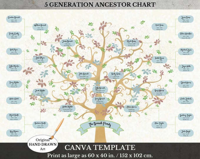 Family Tree Template Editable Genealogy Template Ancestry Template 8 ...