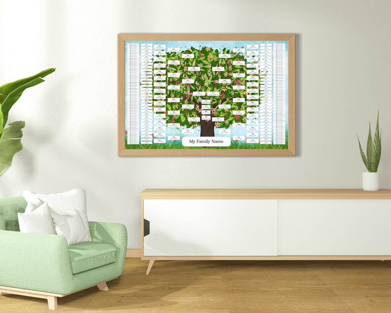 Large 8 Generation Family Tree Genealogy Chart Canva - Etsy