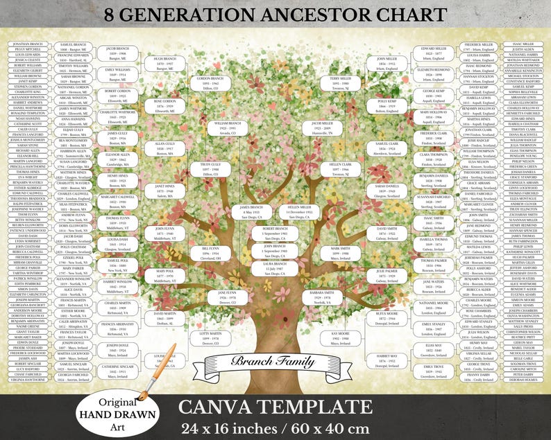 Large 8 Generation Family Tree ~ Genealogy Chart ~ Canva Template ...