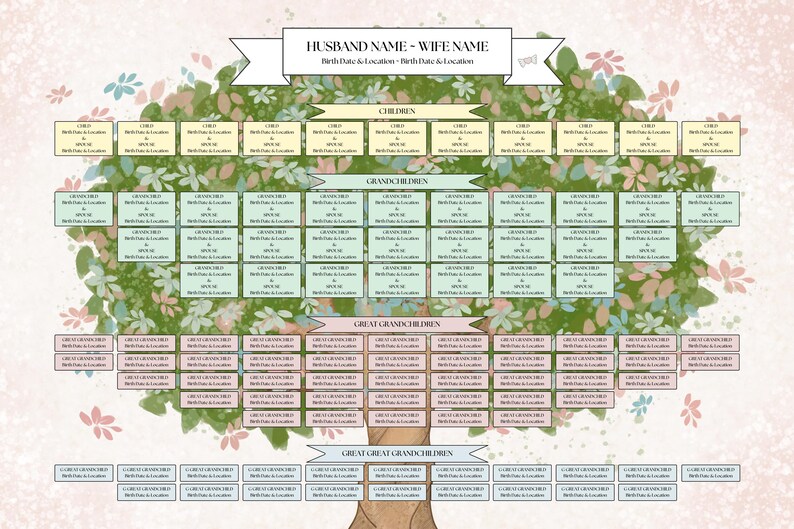 Memorial Family Tree ~ Anniversary Celebration Art ~ 5 Generation ...