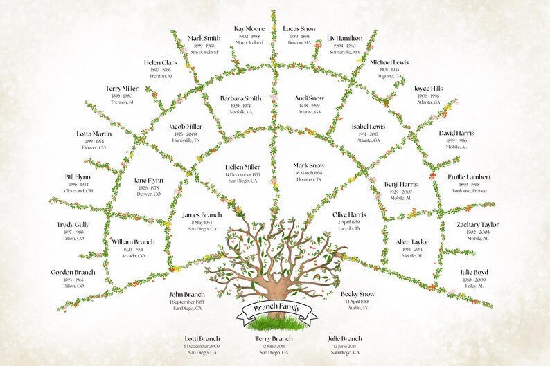 Family Tree Fan Chart Template 5 Generations DIY Genealogy Worksheet ...