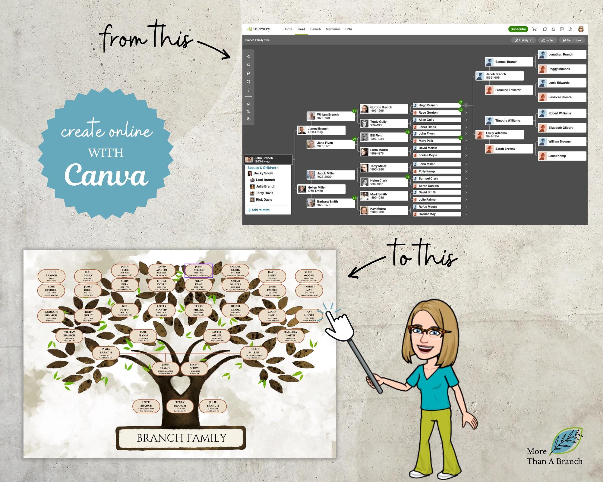 Digital Family Tree Template ~ 6 Generations ~ Editable in Canva ...