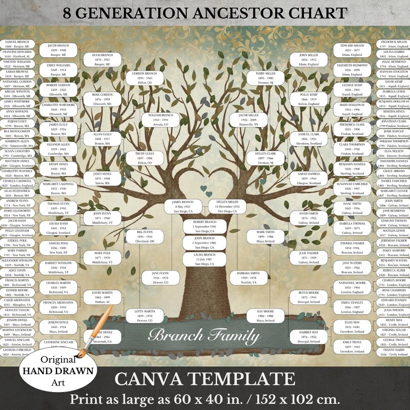 Ancestry Chart - Etsy