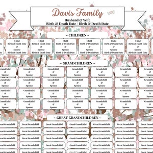 Memorial Family Tree Anniversary Celebration 5 Generation Descendant ...