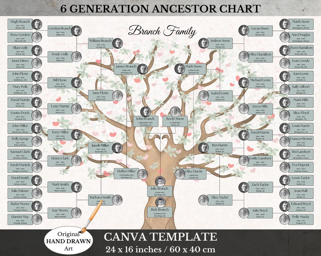 Blank Family Tree Chart ~ Ancestry Template ~ Customizable in Canva ~ 6 ...