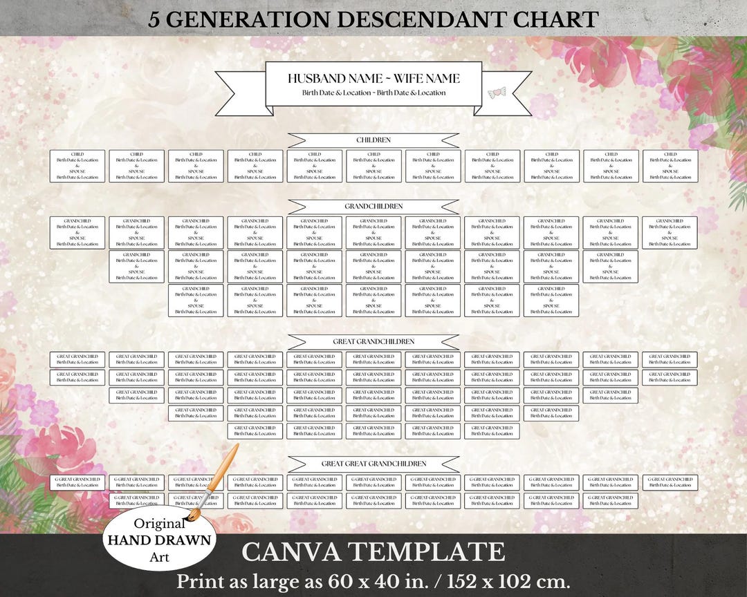 Editable Descendant Family Tree ~ Printable Template ~ Canva Genealogy ...