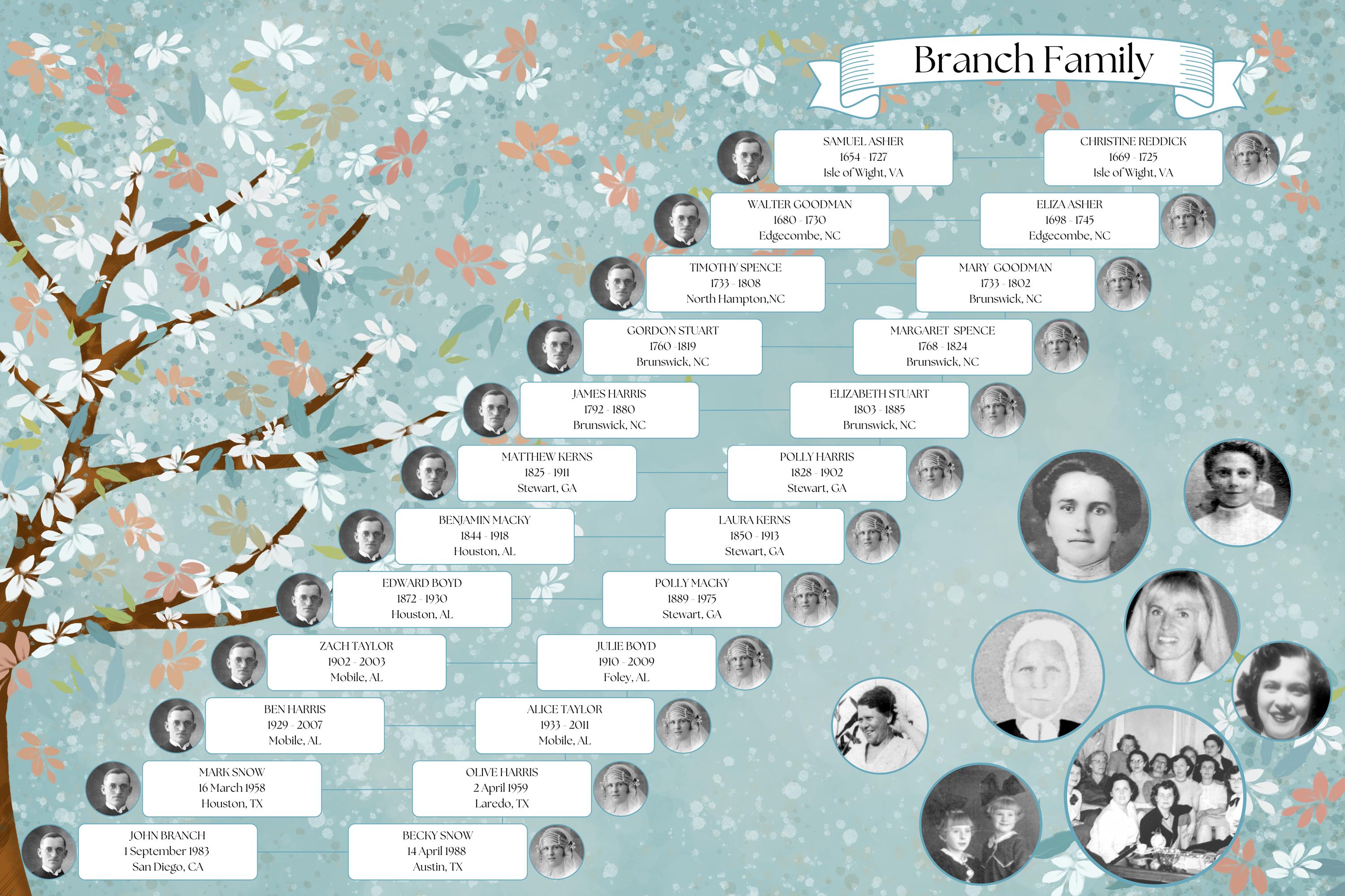 Maternal Family Tree Surname Chart ~ 12 Generation Pedigree ~ DAR SAR ...