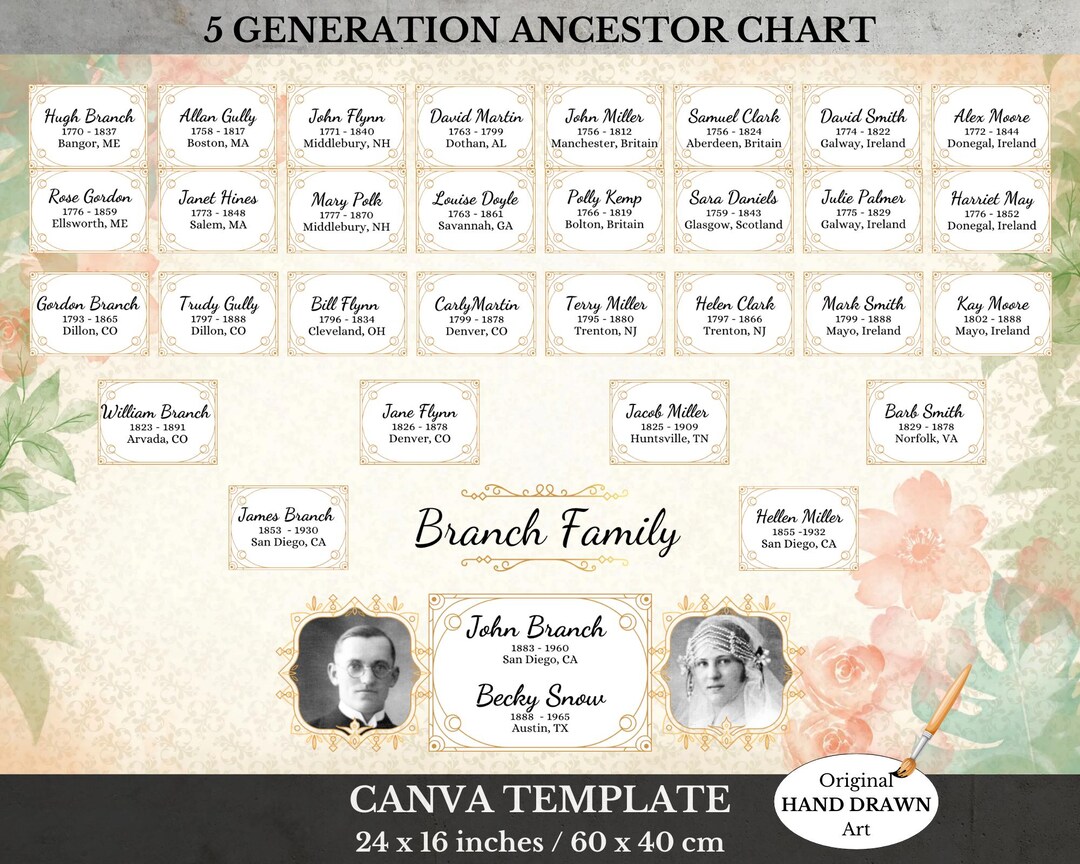 Family Tree 5 Generation Lineage Pedigree Canva Template Ancestry ...