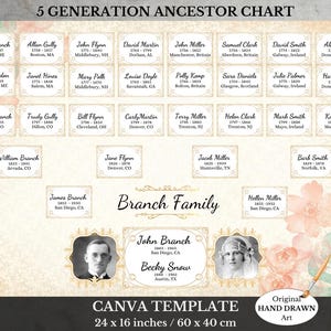 Family Tree Poster ~ 5 Generation Pedigree Chart ~ Canva Template ...