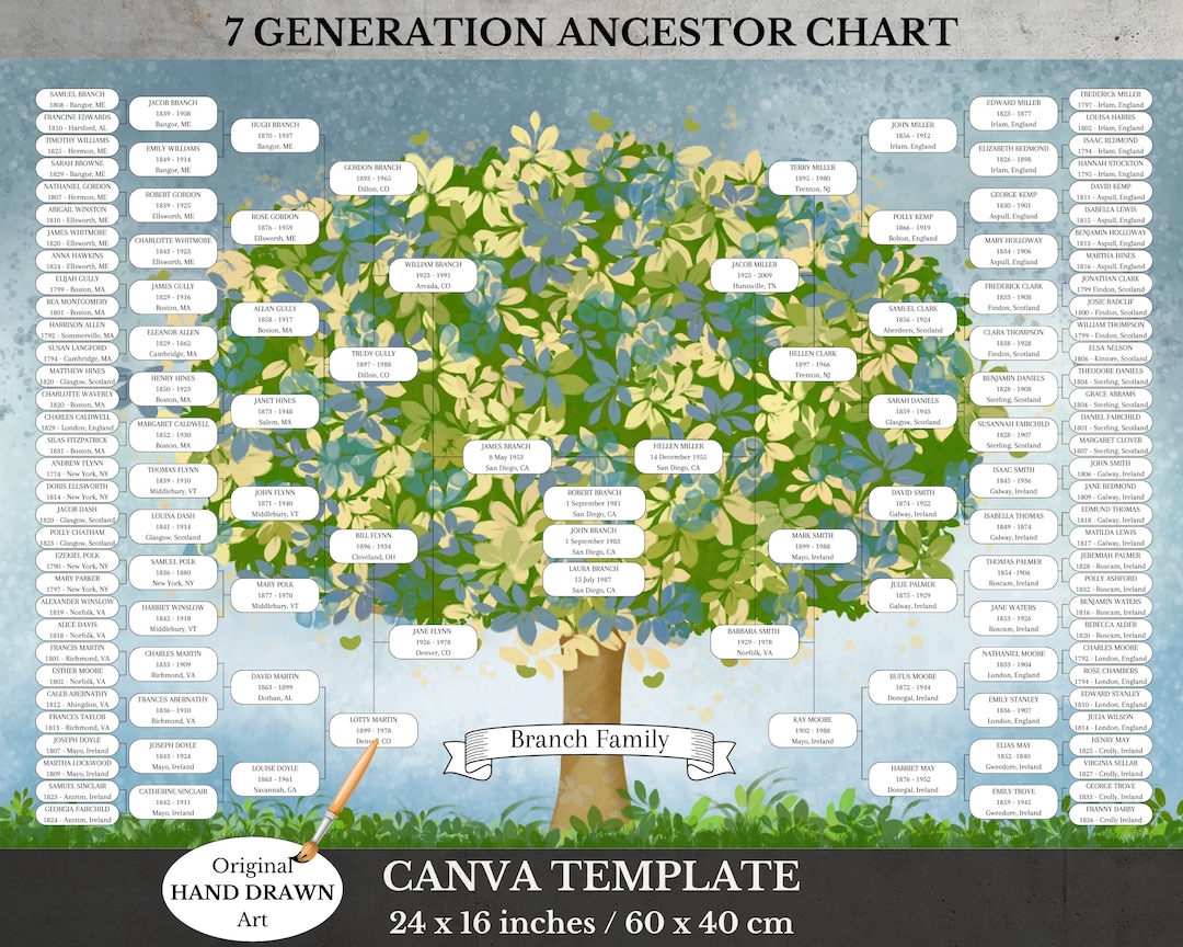 Buy Editable Family Tree Template ~ Printable Ancestry Pedigree ~ Canva ...