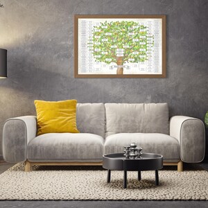 Family Tree Poster ~ 7 Generation Pedigree ~ Genealogy Template ...
