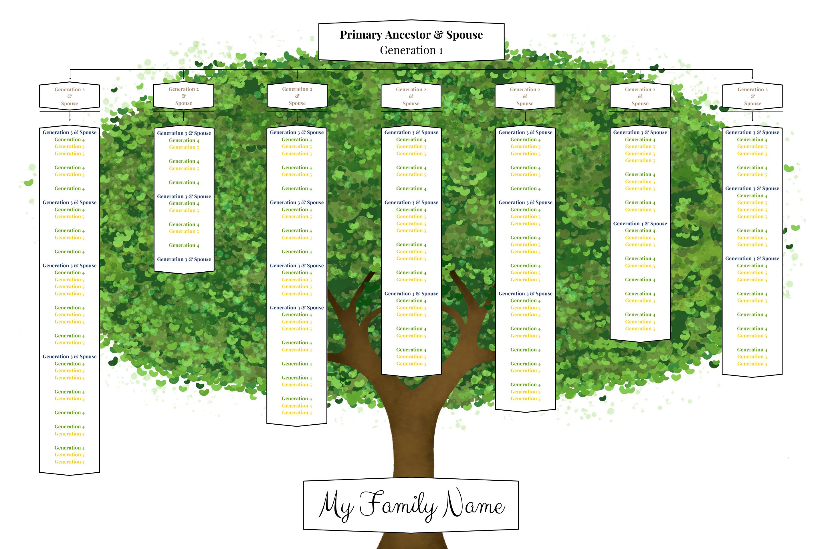 3 Generation Family Tree Template