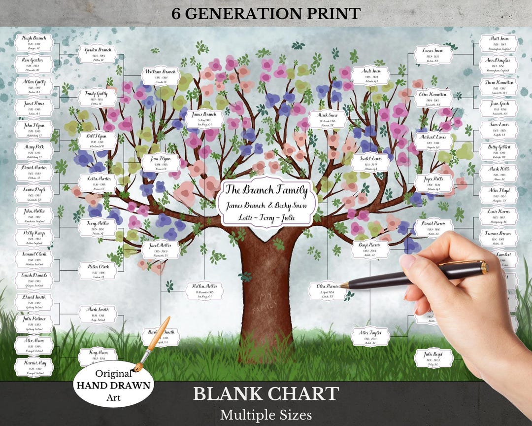 Printed Family Tree Poster ~ 6 Generation Pedigree ~ Ancestor Chart ...