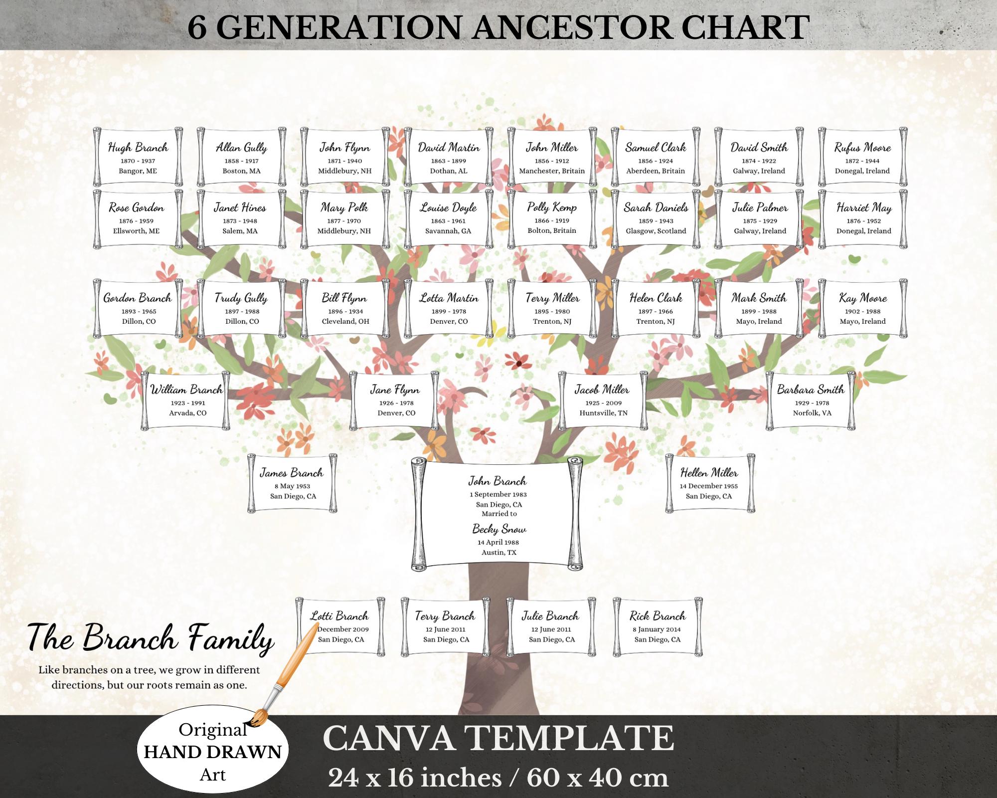 Árbol genealógico imprimible ~ 6 generaciones ~ Plantilla Canva ~ Álbum ...