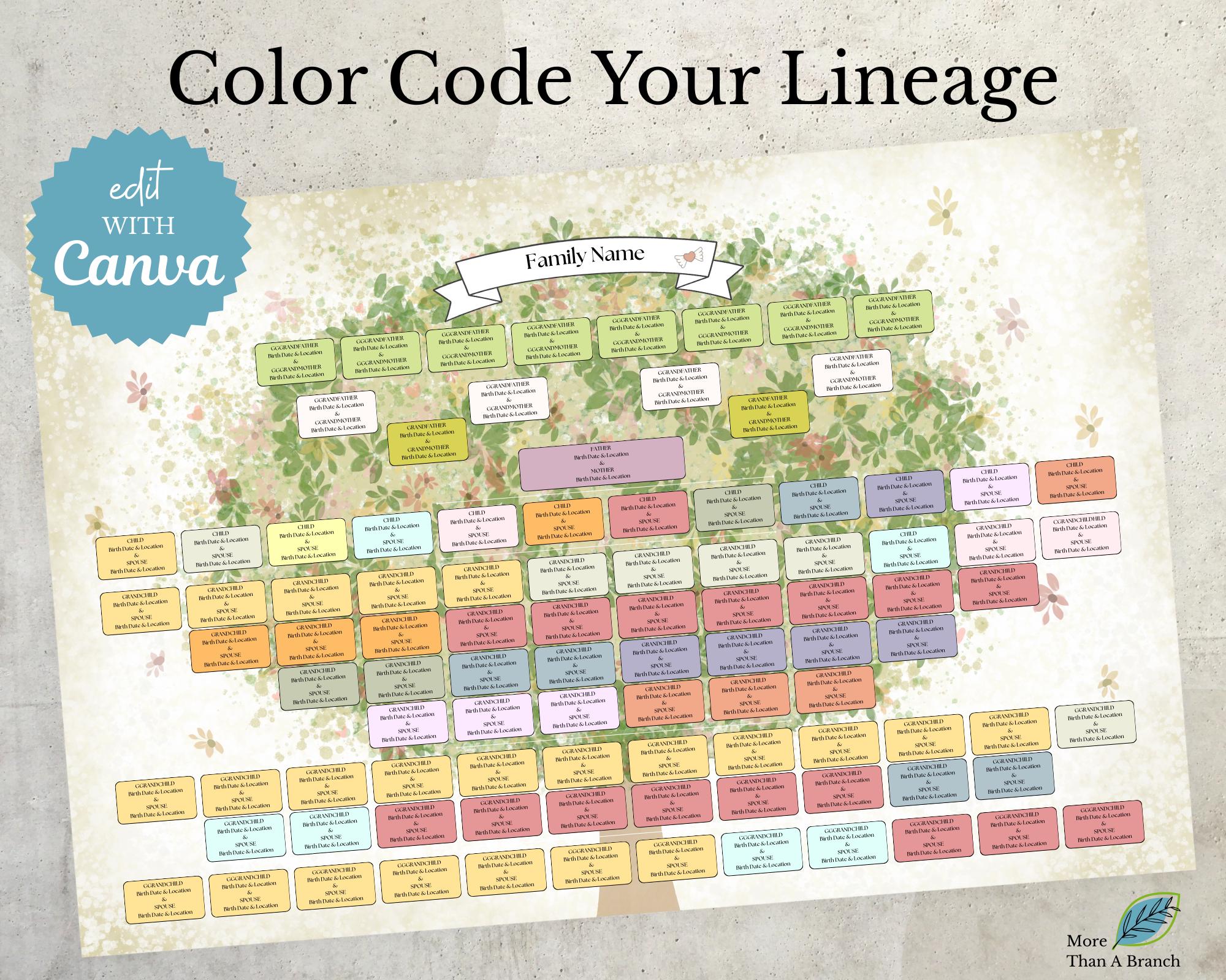 7 Generation Descendant Chart ~ Family Reunion Poster ~ Celebration of ...