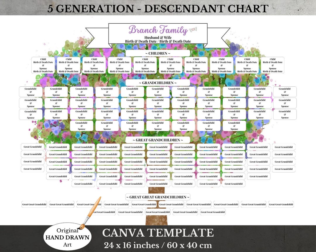 Editable Family Tree Template Family Reunion Wall Art 5 Generation ...