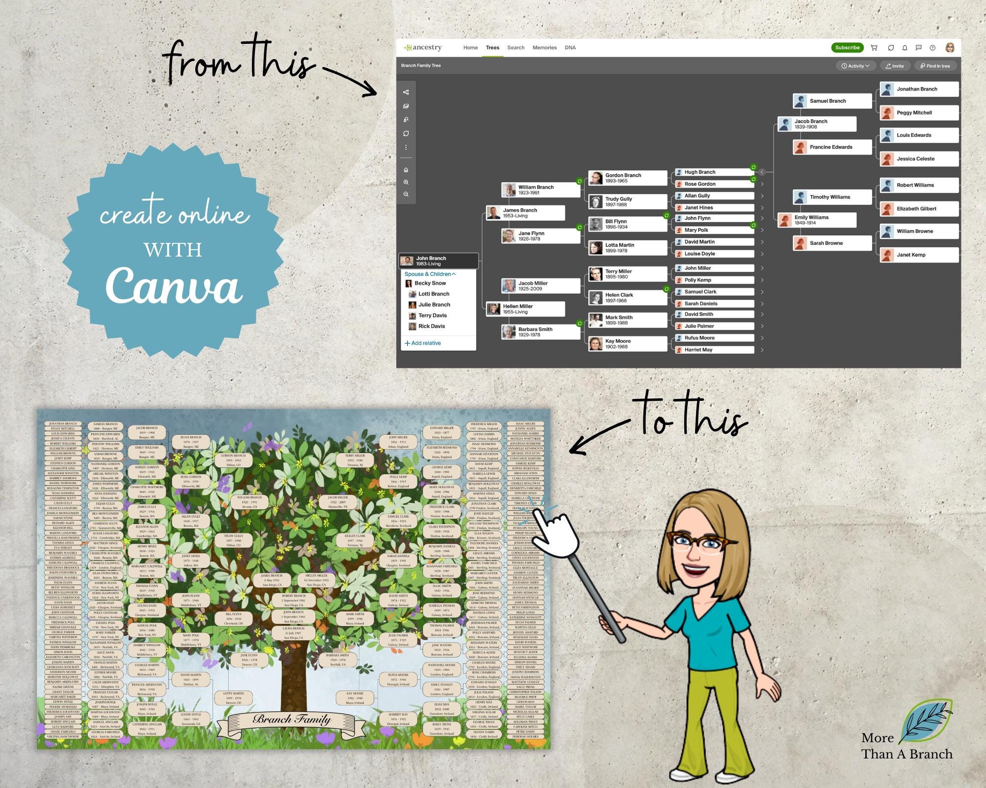 8 Generation Editable Family Tree Chart ~ Canva Template ~ VERDE - Etsy