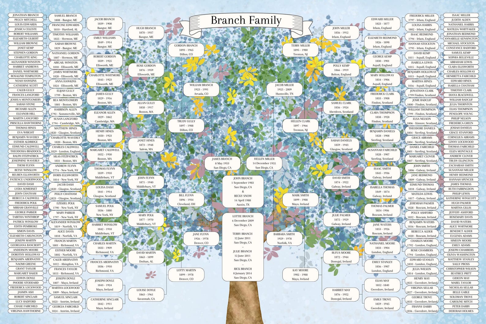 Genealogy Template Family Tree ~ Canva Template With 9 Generations ...