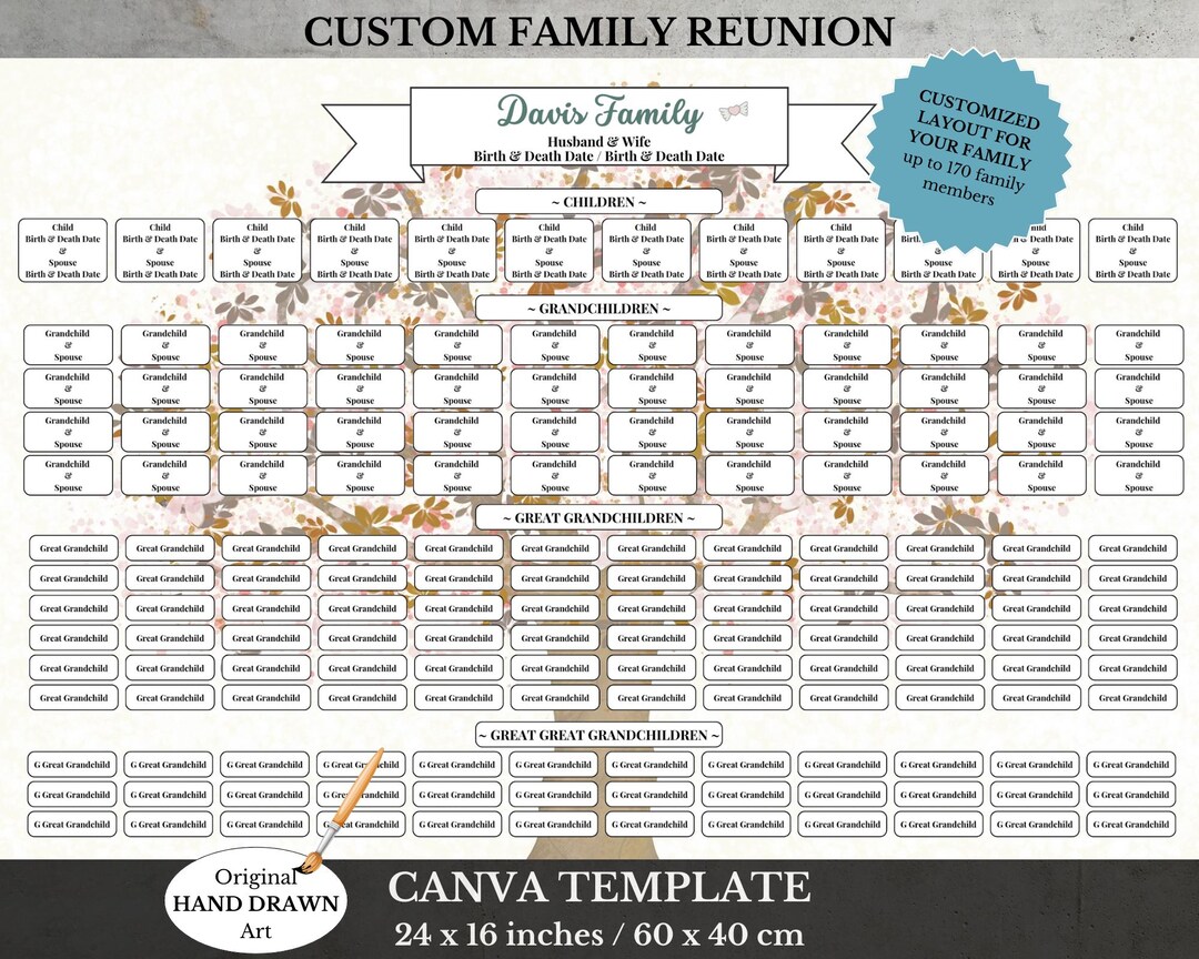 Custom Layout for Family Reunion Template CUSTOM DESCENDANT - Etsy