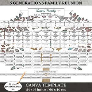 Family Reunion Printable Tree Family Tree Pedigree Decendant ...