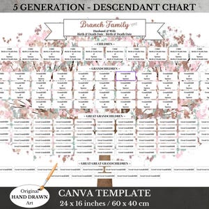Memorial Family Tree Anniversary Celebration 5 Generation Descendant ...