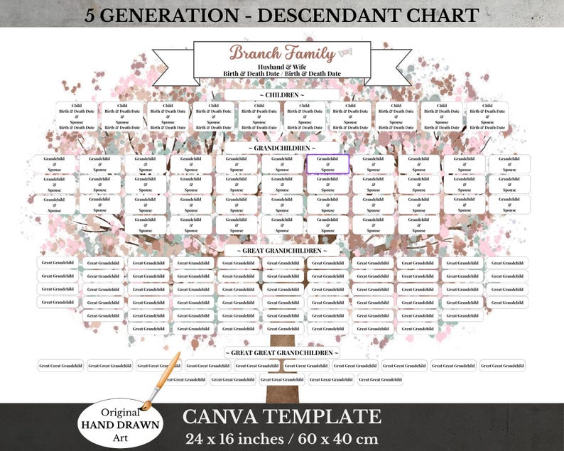 Memorial Family Tree Anniversary Celebration 5 Generation Descendant ...
