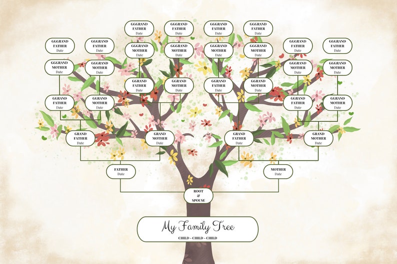 Printable Family Tree Chart 6 Generation Canva Template - Etsy Canada