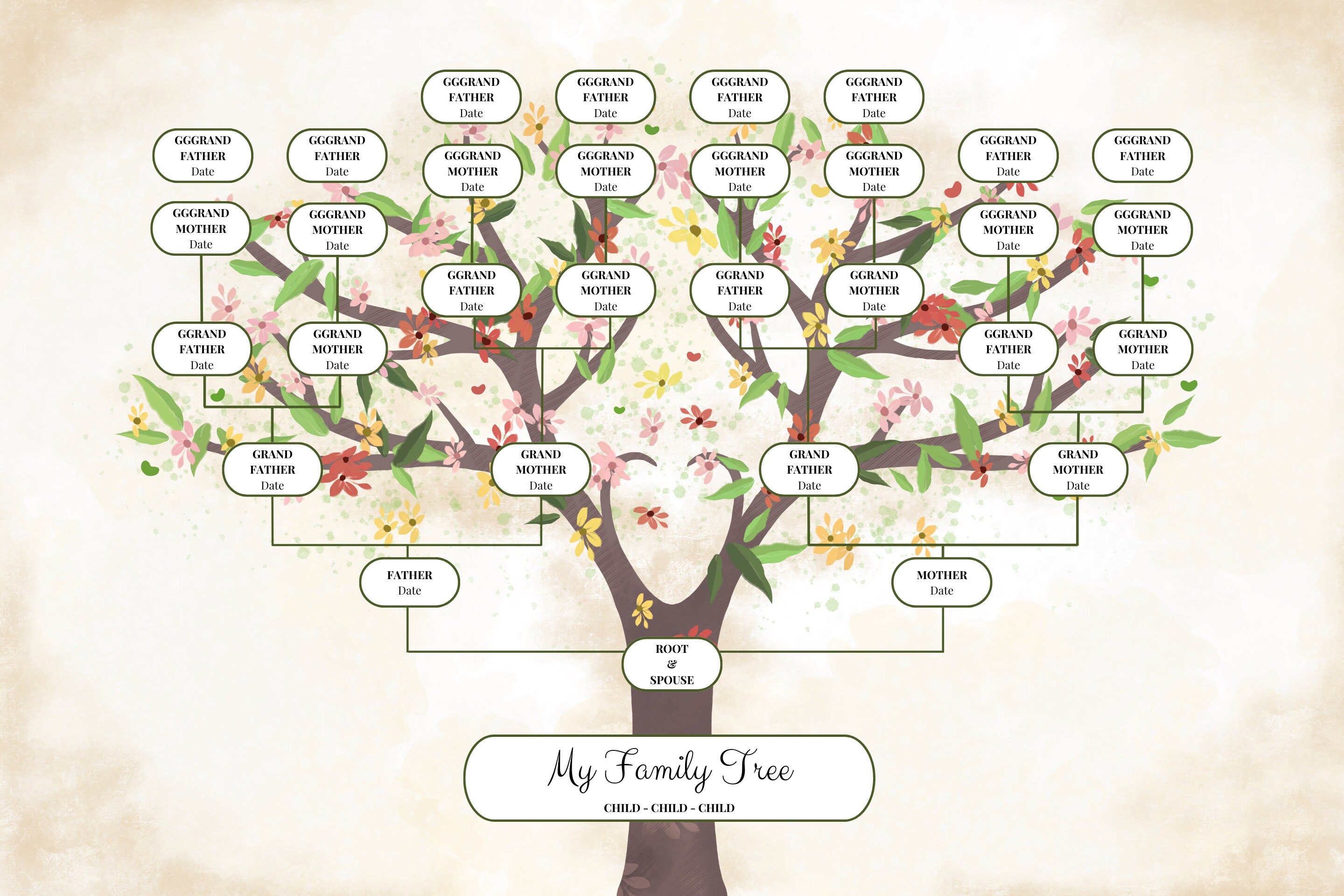 Printable Family Tree Chart 6 Generation Canva Template - Etsy Canada