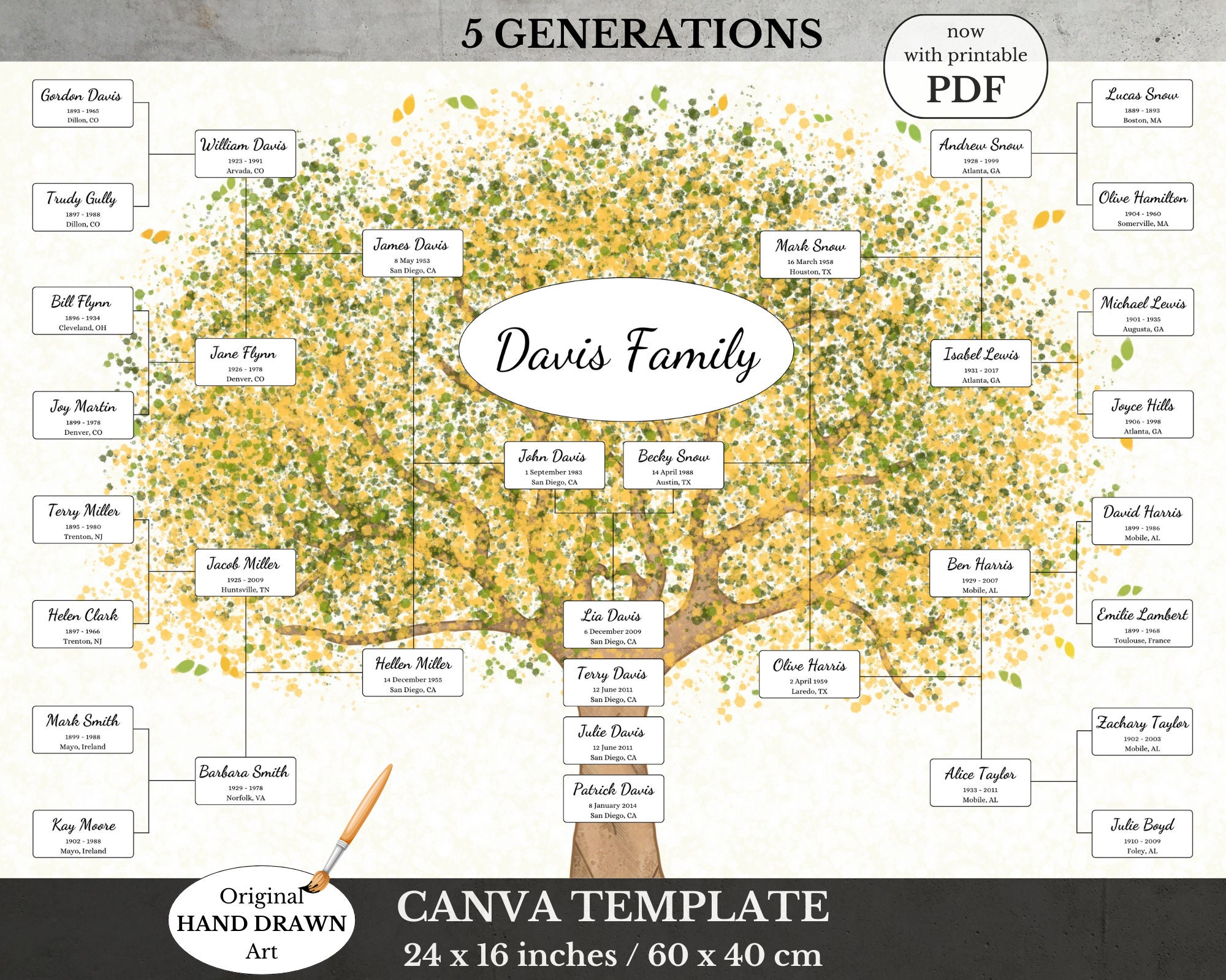 Family Tree Template for 5 Generations Printable Genealogy Gift Edit in ...
