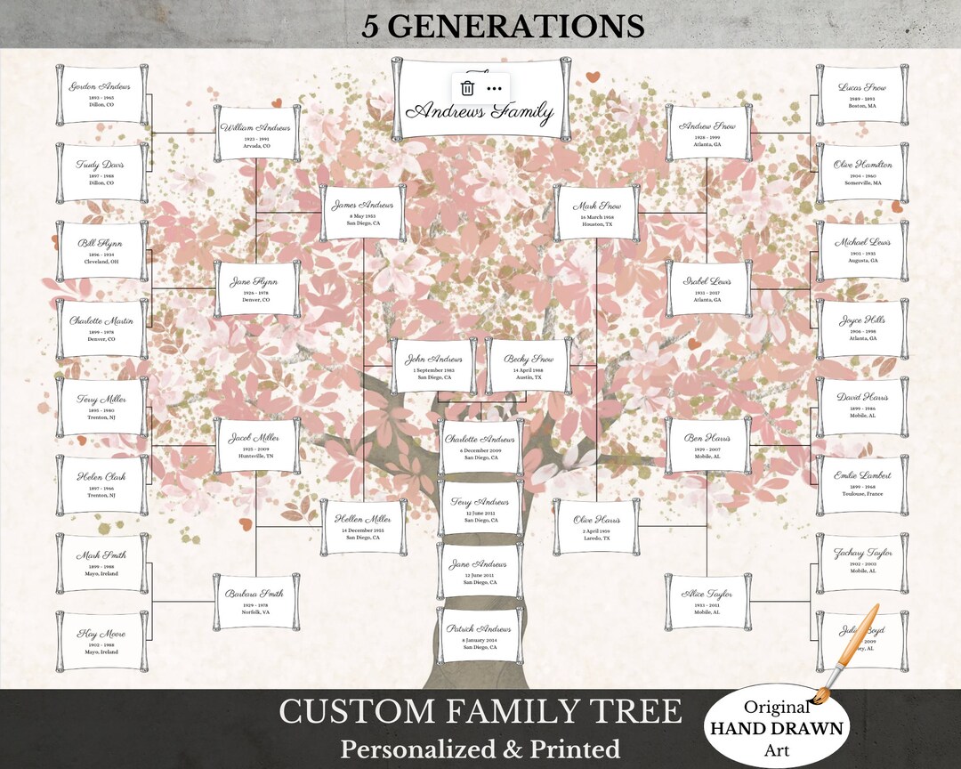 Custom Family Tree Wall Art Personalized Gift for Anniversaries Family ...