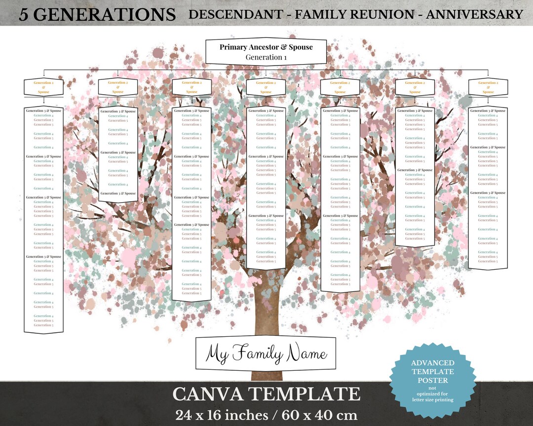 Memorial Family Tree Anniversary Celebration 5 Generation Variety ...