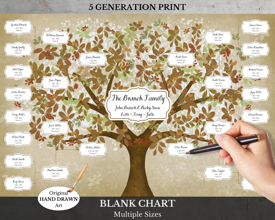 Printed Family Tree Poster ~ 5 Generation Pedigree ~ Ancestor Chart ...