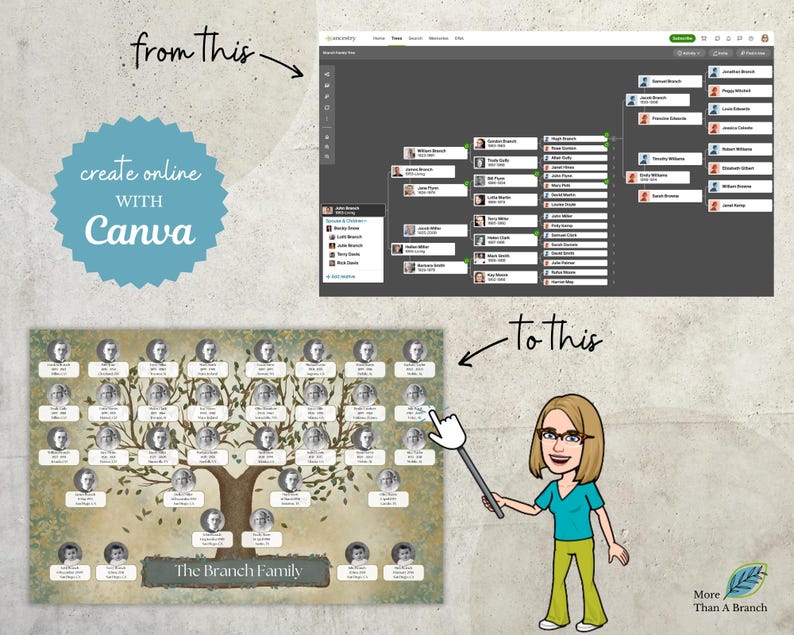 Printable Family Tree Chart ~ Editable Photo Poster With 5 Generations ...