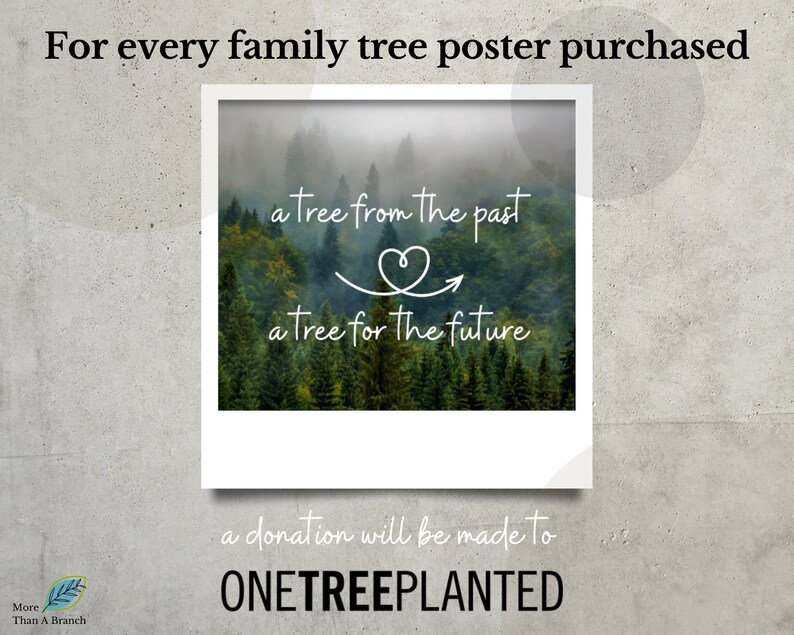 Family Reunion Print Anniversary Poster Reverse Family Tree Edit With ...