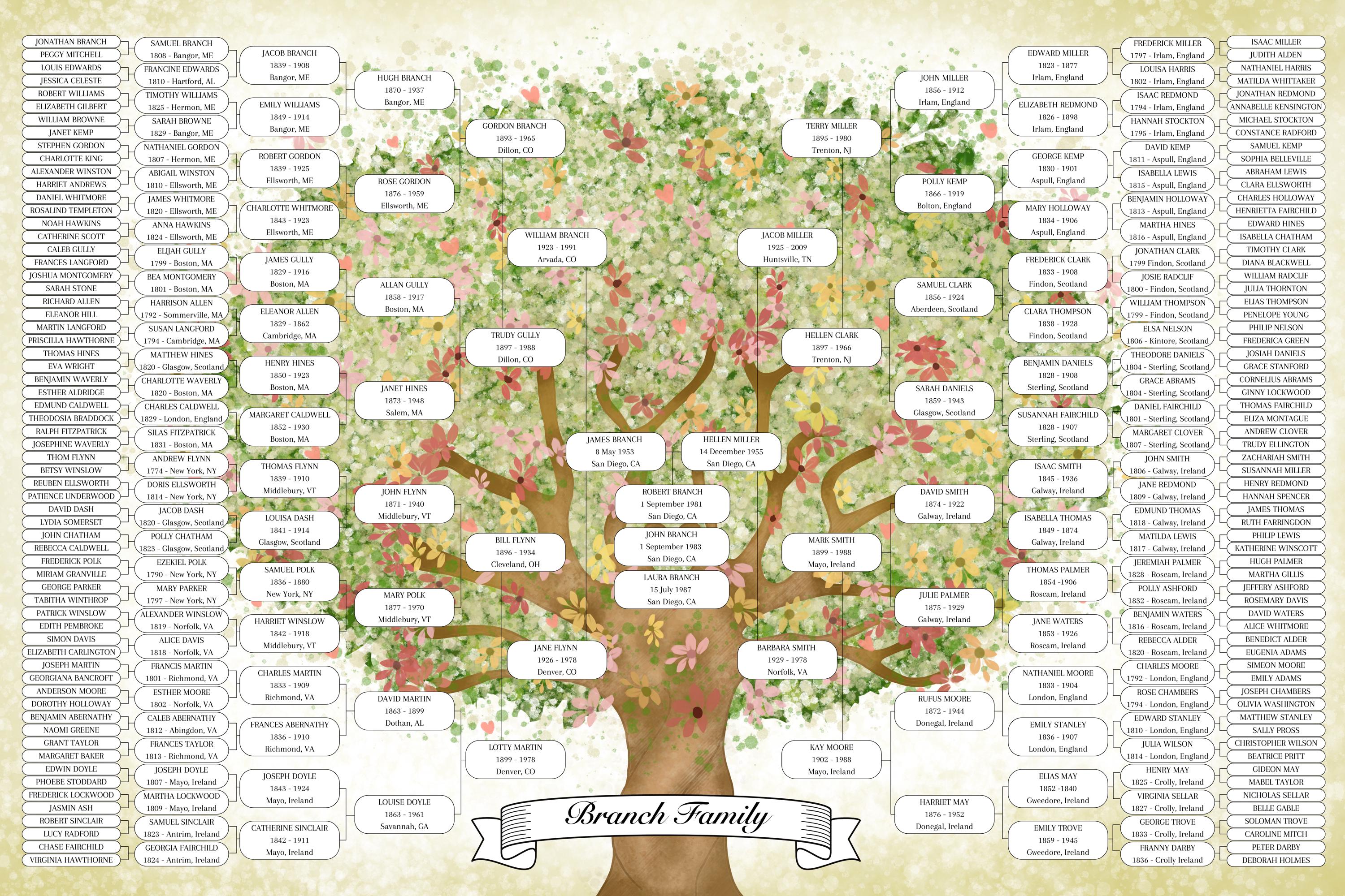 Large 8 Generation Family Tree ~ Genealogy Chart ~ Canva Template ...