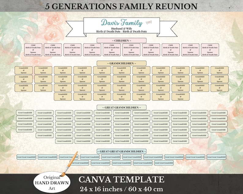Family Reunion Printable Tree Family Tree Pedigree Decendant ...