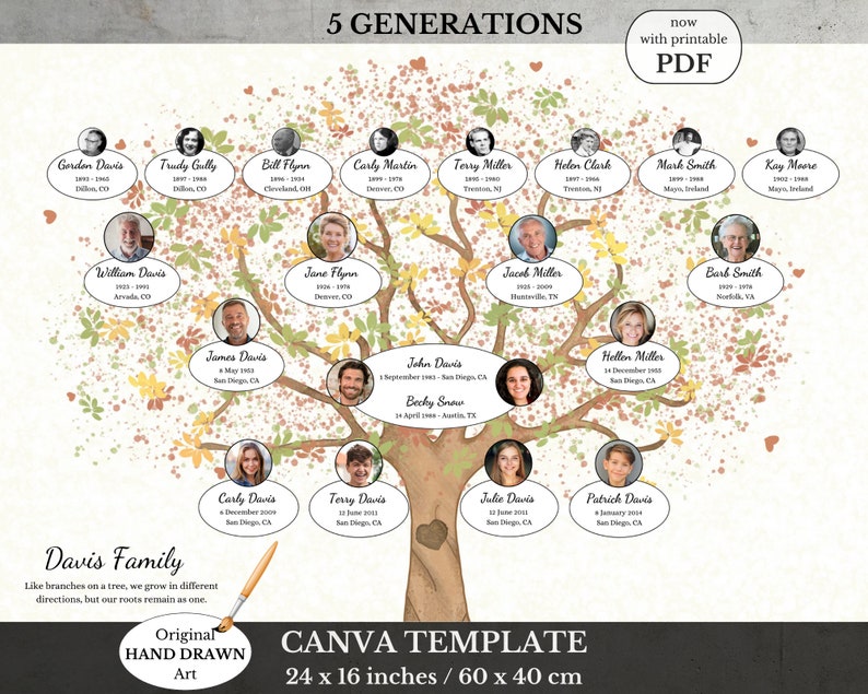 Family Tree Editable Photo Poster With 5 Generations Anniversary Gift ...